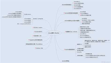 linux进阶 docker compose的安装与使用详解，超详细！ linux docker compose csdn博客