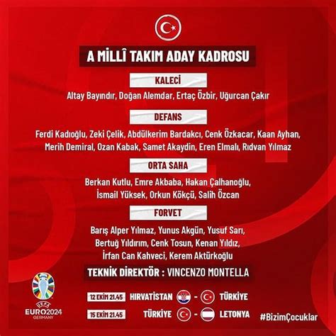 Kadroda Sürpriz İsimler A Milli Futbol Takımı nın Aday Kadrosu Açıklandı