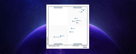 A Leader In The 2023 Gartner MQ For Personalization Engines