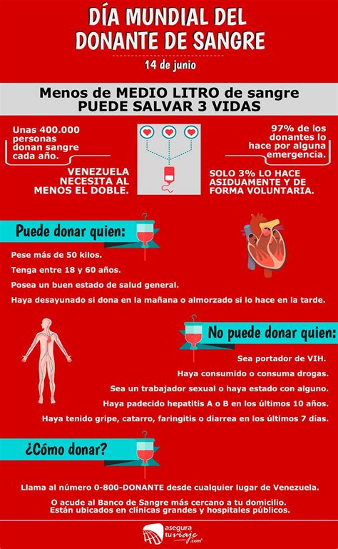 OMS conmemora el Día Mundial del Donante de Sangre