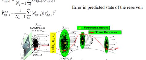 using ensemble kalman filter techniques enkf in assisted history matching university of calgary