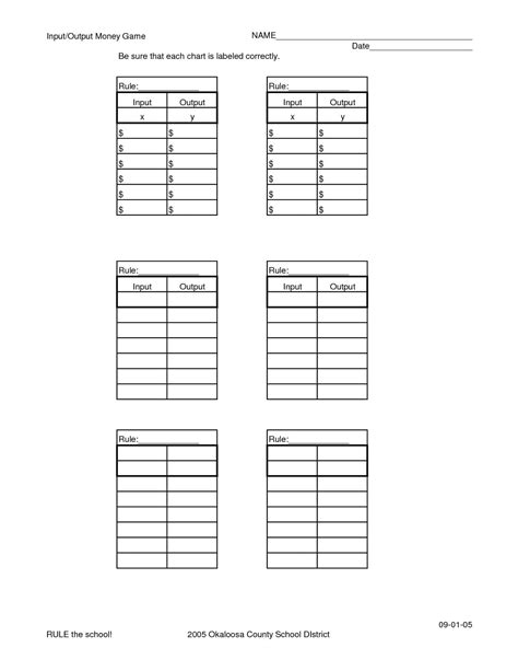 input and output tables