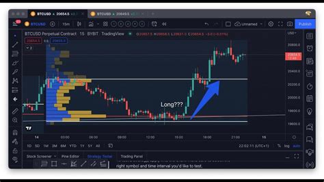 Master The Fixed Range Volume Profile Youtube