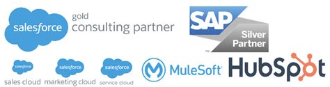 SAP List Viewer ALV Mit ABAP Erstellen Mindsquare