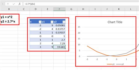 Comment Trouver Lintersection De Deux Courbes Dans Excel StackLima