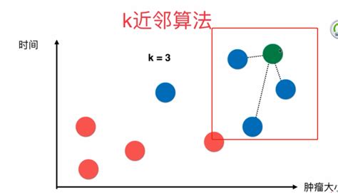 机器学习篇 1 k 近邻算法基础（knn 算法） 艺赛旗社区