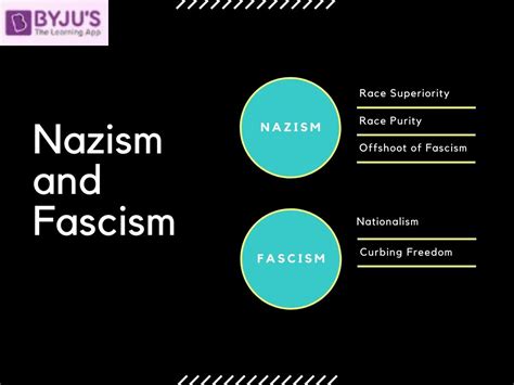 Communism Vs Fascism Venn Diagram