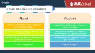 Teor As De Jean Piaget Y Vygotsky Diferencias Y Similitudes Facil Y