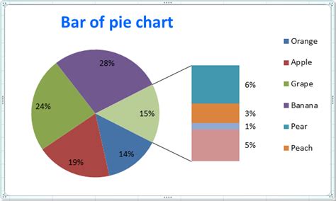 Cara Membuat Chart Of Account
