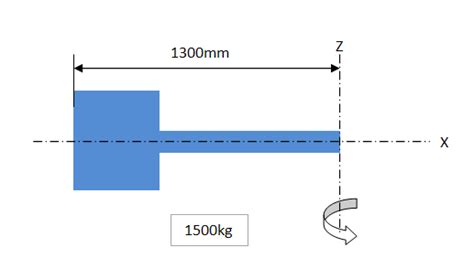 Ntroduire 79 Imagen Force D Inertie Formule Fr Thptnganamst Edu Vn
