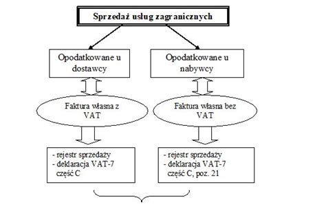 Wykłady Strona 2 Rachunkowość Prace mgr z rachunkowości