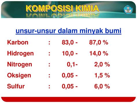 Komposisi Minyak Bumi Newstempo