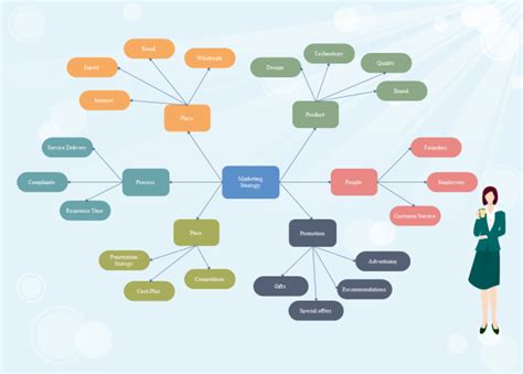 Online Concept Map Maker World Map Interactive