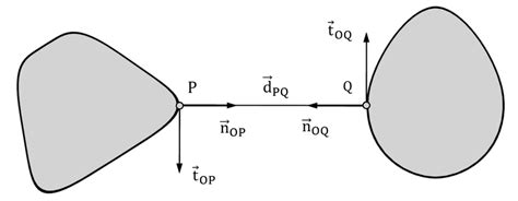 orthogonal and collinear vector relationships that define the common download scientific