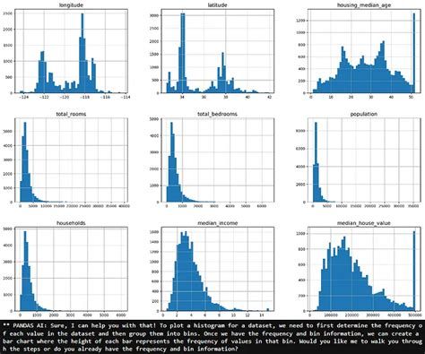 pandas ai shaping the future of data analysis