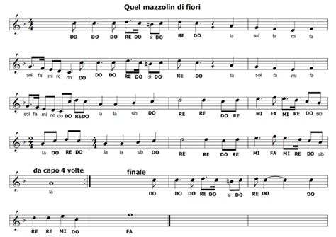 Musica E Spartiti Gratis Per Flauto Dolce Piano Sheet Sheet Music