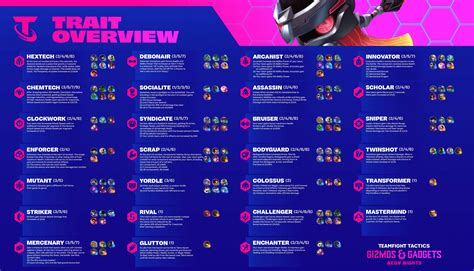 TFT Set 6 5 Neon Nights Cheat Sheet All The New Traits And Units MoxBlog
