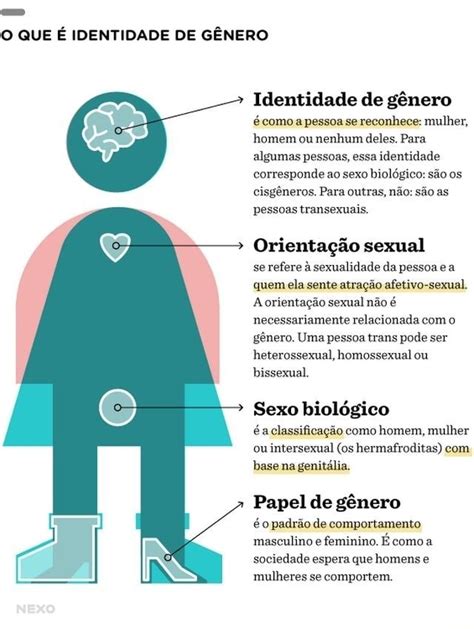 O Que Identidade De G Nero Identidade De G Nero Como Apessoa Se