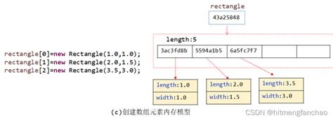 java中的方法参数传递机制 java参数传递机制 csdn博客