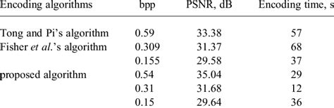 comparison of the proposed encoding algorithm with other conventional download table