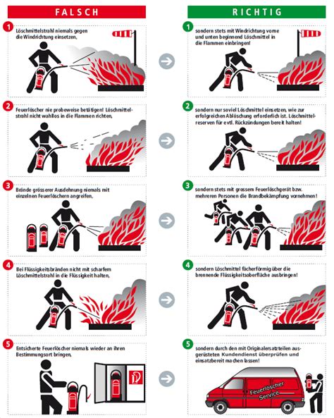 Richtiger Einsatz von Feuerlöschern