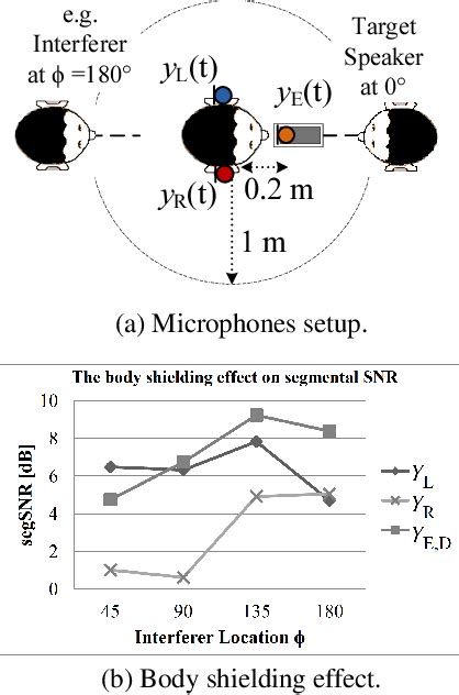 figure 1 from a speech enhancement system using binaural hearing aids and an external microphone