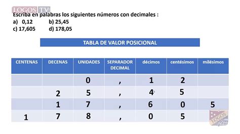 Lectura Y Escritura De N Meros Decimales Youtube