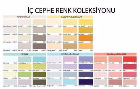 Polisan Renk Katalo U Dekorcennet