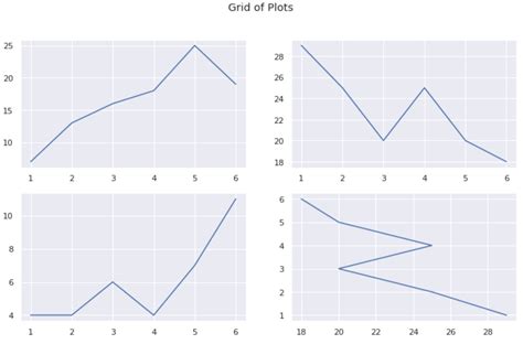 How To Create Multiple Matplotlib Plots In One Figure