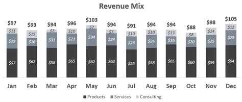 Add Total Value Labels To Stacked Bar Chart In Excel Easy