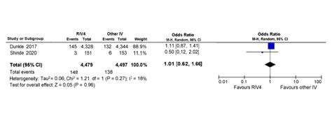 Summary NACI Supplemental Statement On Recombinant Influenza Vaccines