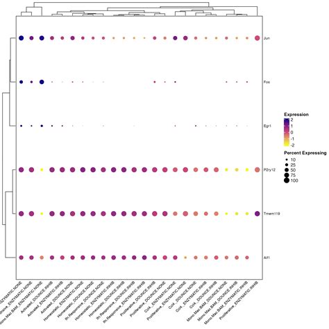 plotting 1 analysis plots sccustomize