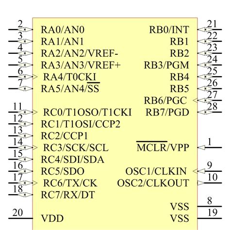 Pic F Sp Datasheet Pdf Specifications Microchip Findic