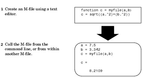 m file programming programming and data types