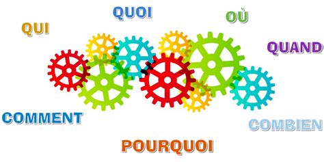 Méthode QQOQCP Pour comprendre et résoudre les problèmes KHORUM