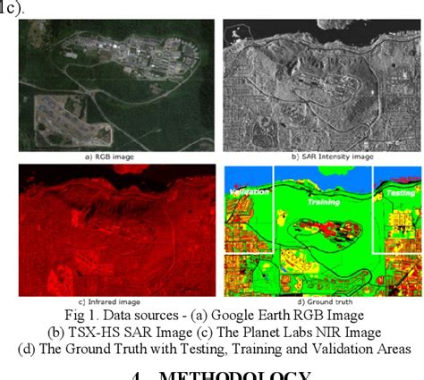 figure 1 from semantic segmentation of land use land cover lu lc types using f cnns on multi