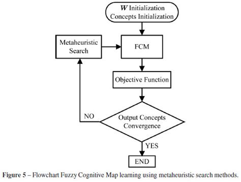 scielo brasil a comparative analysis of three metaheuristic methods applied to fuzzy
