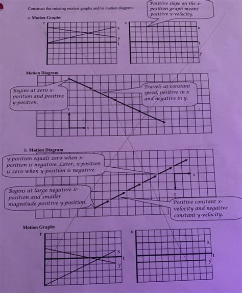solved construct the missing motion graphs and or motion