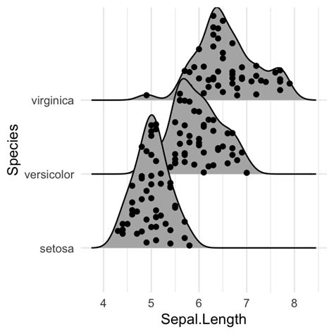 Elegant Visualization Of Density Distribution In R Using Ridgeline