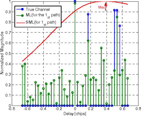 figure 2 from a novel multipath estimation and tracking algorithm for urban gnss navigation