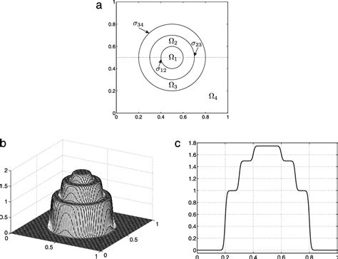 figure 7 from an efficient numerical method for simulating multiphase flows using a diffuse