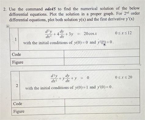 solved 1 use dsolve command to find the exact solution of