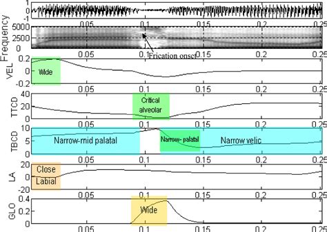 figure 1 from recognizing articulatory gestures from speech for robust speech recognition