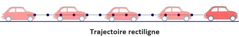 Trajectoire Rectiligne