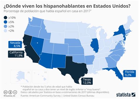 Gráfico Dónde viven los hispanohablantes en Estados Unidos Statista