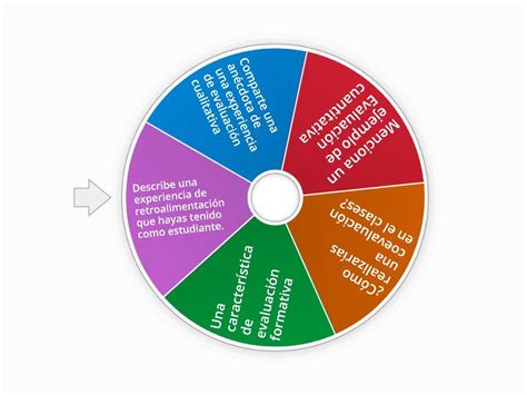 Tipos de evaluación Rueda aleatoria