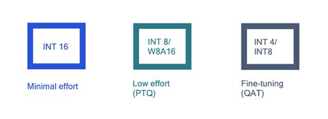 Floating Point Arithmetic For AI Inference Hit Or Miss Edge AI And