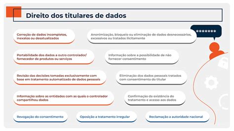 LGPD para Empresas Guia Prático Implementação LGPD