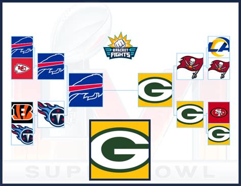 NFL Playoff Bracket 2022 Brackets Community Rank BracketFights