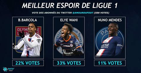 DATAFoot On Twitter Je Voulais Quon Puisse Faire Ensemble Nos
